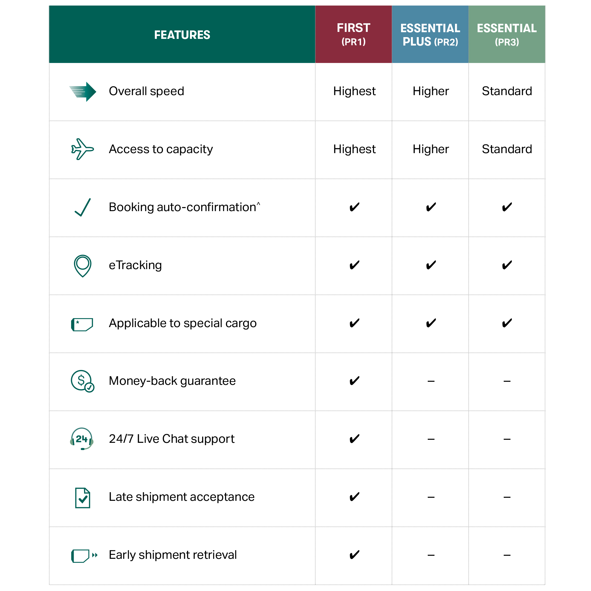 Cathay Priority | Higher Priority Shipping Solutions | Solutions ...